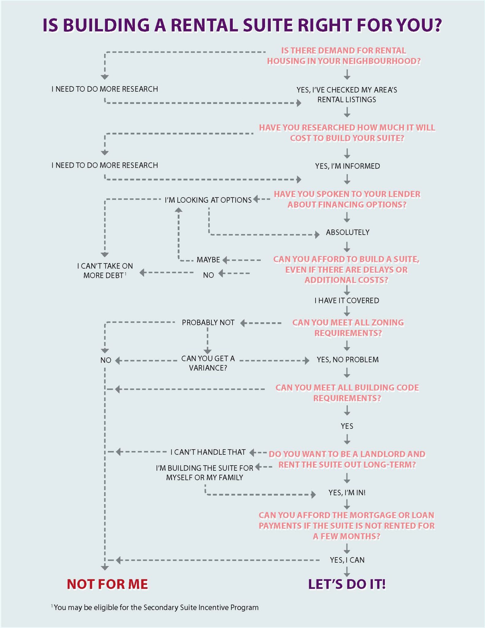 Guide to Ontario’s Secondary Suite Incentive Program (Part 1) - VIGO HOUSE CANADA